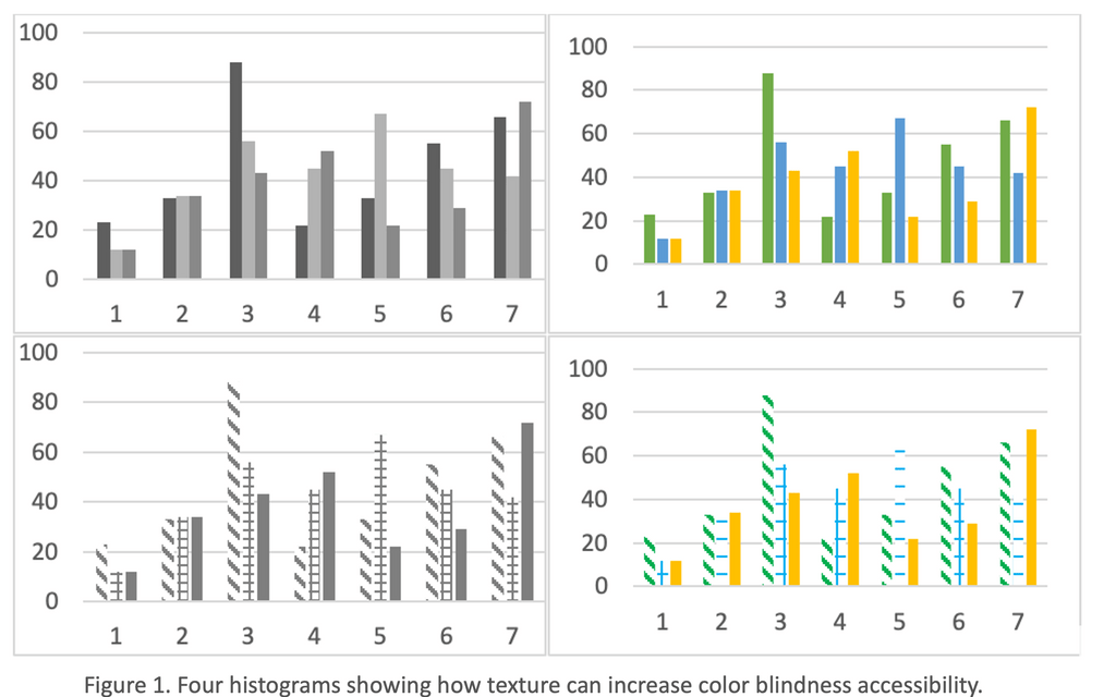 UDL series — Representation: Perception – ITS Blog – Carleton College