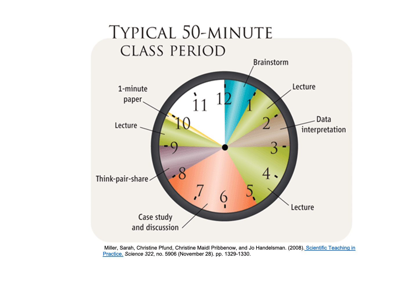 UDL series — Engagement: Recruiting Interest – ITS Blog – Carleton College