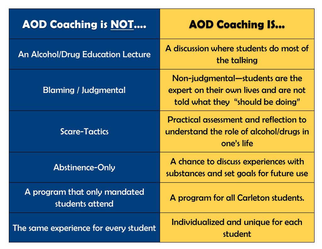 Alcohol and Other Drug (AOD) Coaching – Health Promotion – Carleton College
