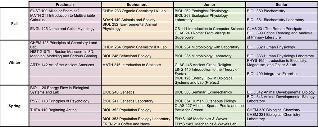 Example Schedules – Carleton Pre-Health Association – Carleton College