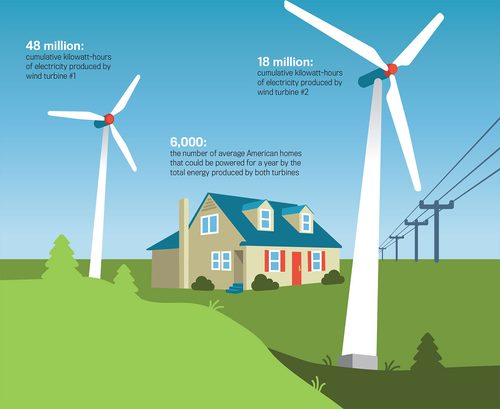 Picture This – News – Carleton College