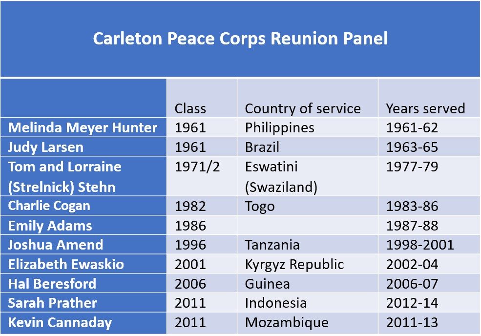 60 Years of Peace Corps: Beyond the Slogans – Class of 1971 Newsletter ...