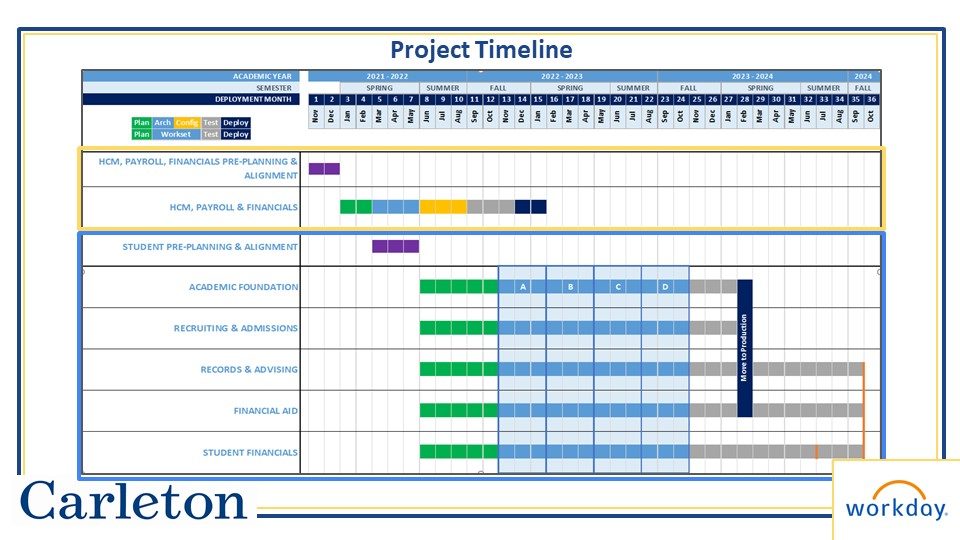 Project Scope & Timeline – Seamless Administrative Services (SEAMS ...