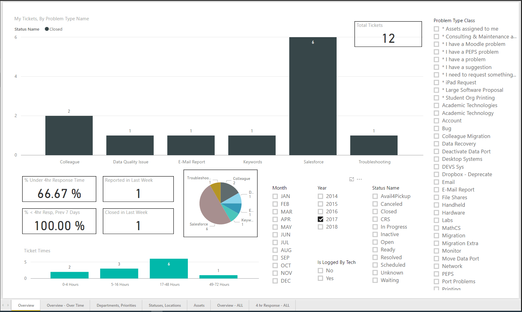 Seven things you should know about Carleton’s data warehouse ...