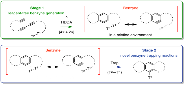 The (ongoing) evolution of the hexadehydro-Diels-Alder (HDDA) reaction ...